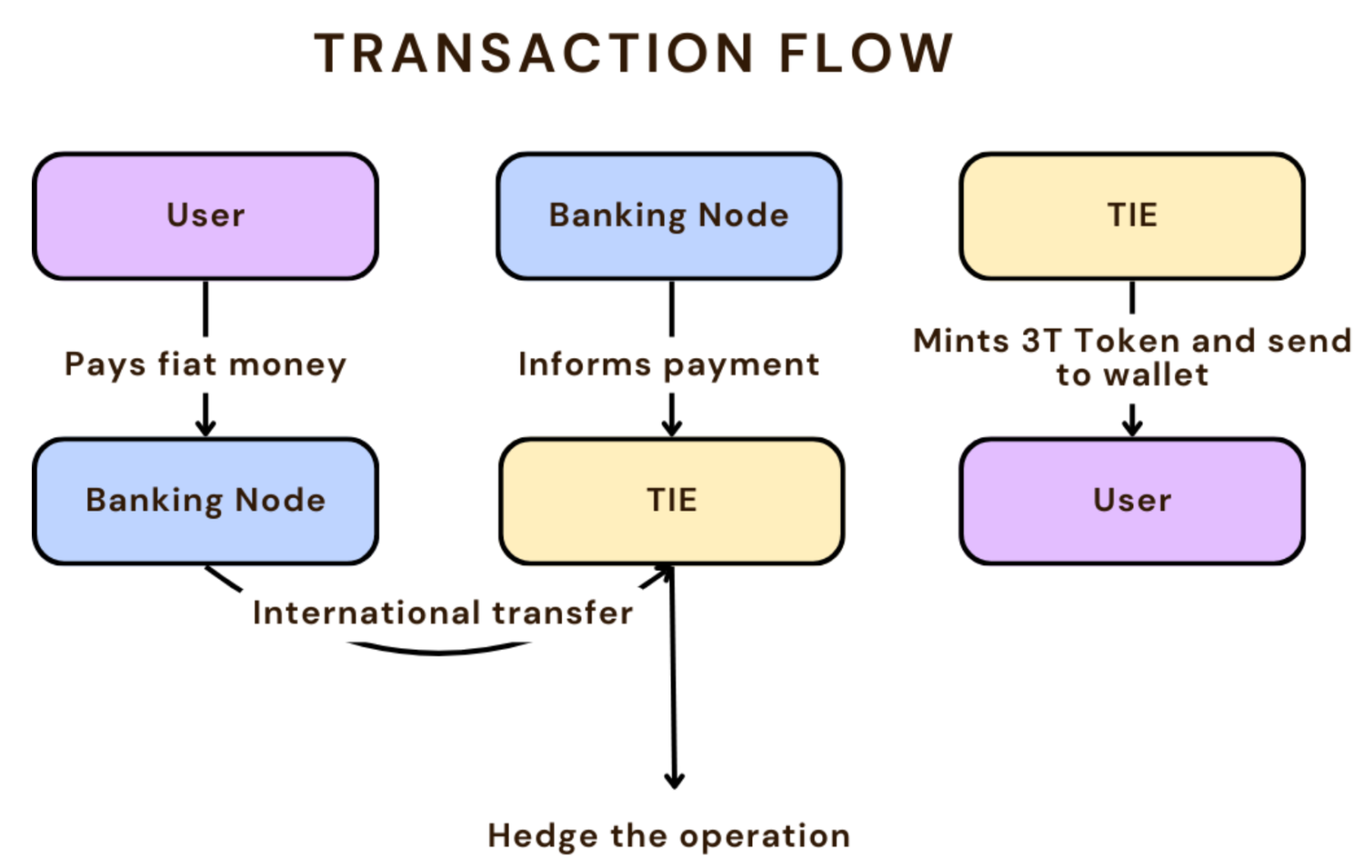 O Que É o DePIX e Como Funciona? - NexaLink